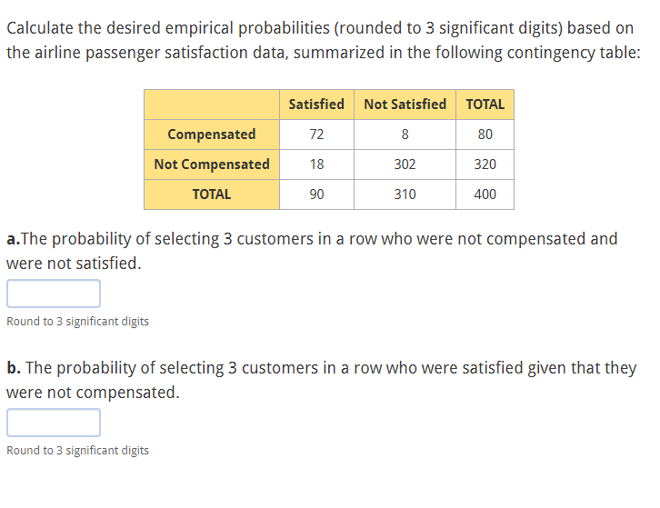 Solved Calculate the desired empirical probabilities | Chegg.com