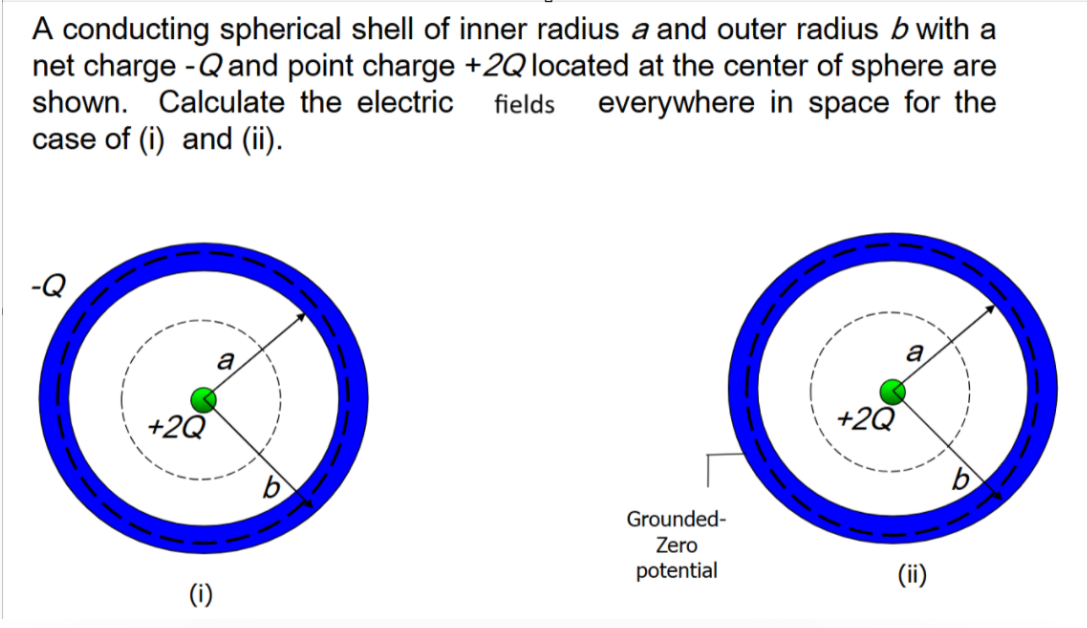 Solved A conducting spherical shell of inner radius \( ﻿a \) | Chegg.com