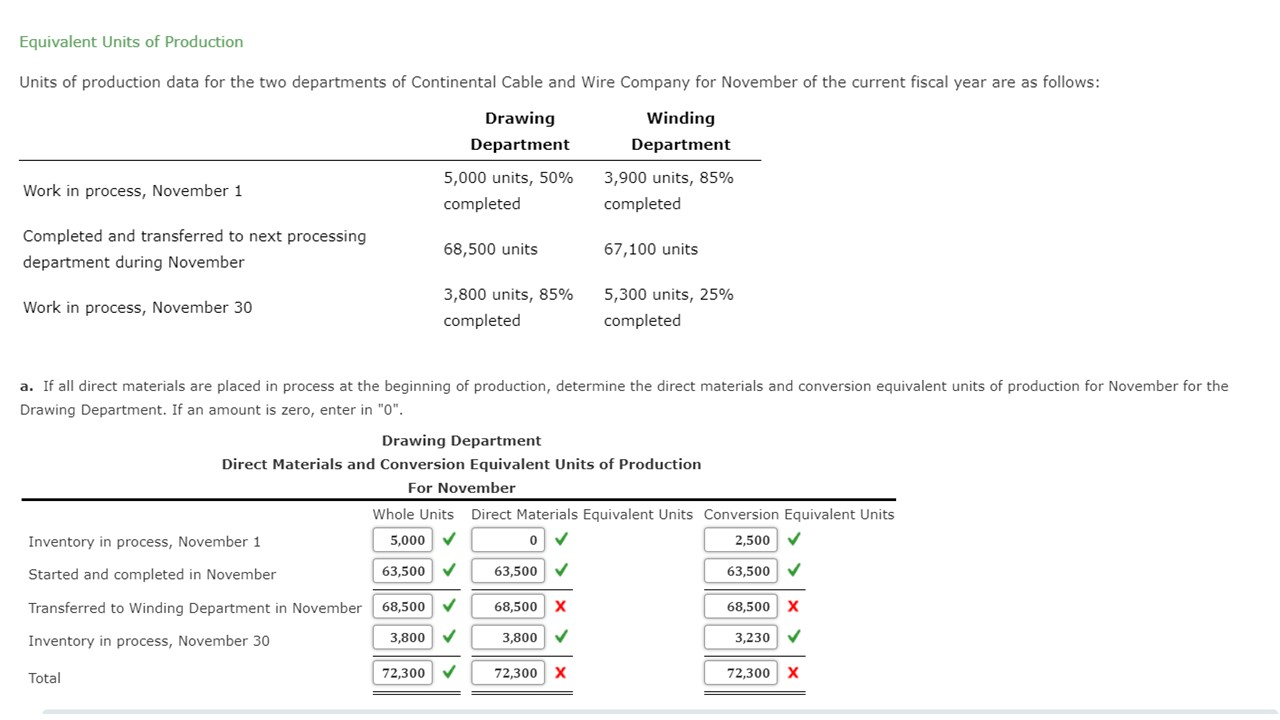 Solved Equivalent Units of Production Units of production | Chegg.com