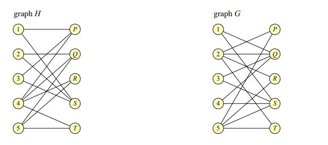 Solved Determine whether the two bipartite graphs below have | Chegg.com