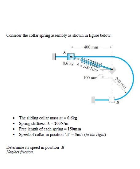 Solved 0.6 kg k = 200 N/m Consider the collar spring | Chegg.com