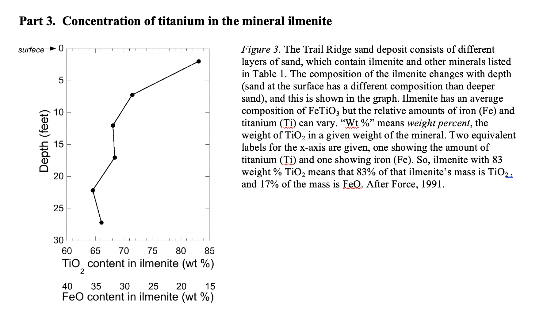 What process do you think caused the ilmenite to | Chegg.com