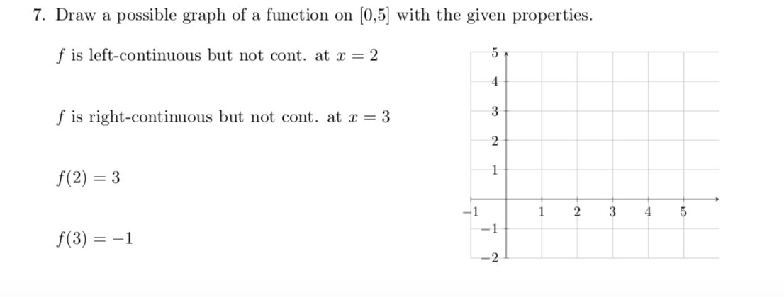 Solved 7. Draw a possible graph of a function on (0,5) with | Chegg.com