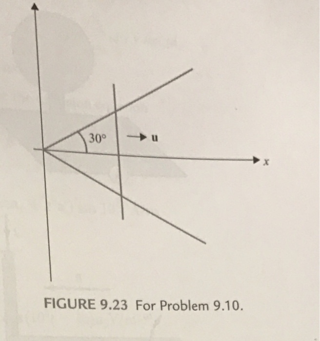 Solved 9.10 Determine the induced emf in the V-shaped loop | Chegg.com