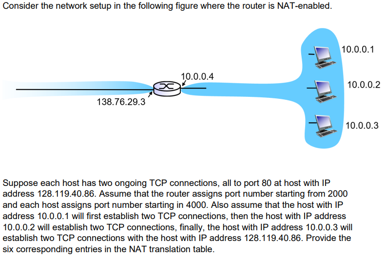 Solved Consider the network setup in the following figure | Chegg.com