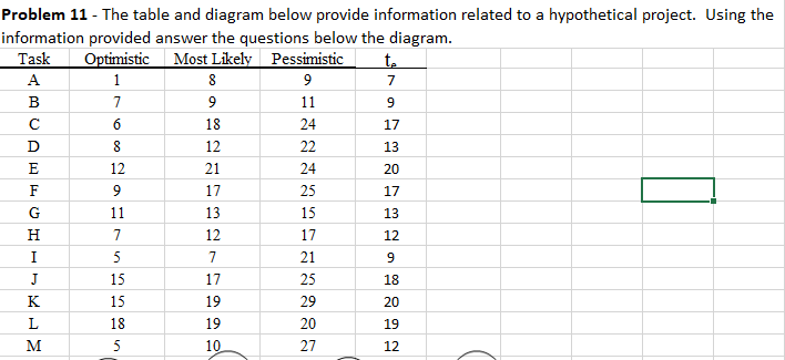 Solved Problem 11 - The table and diagram below provide | Chegg.com
