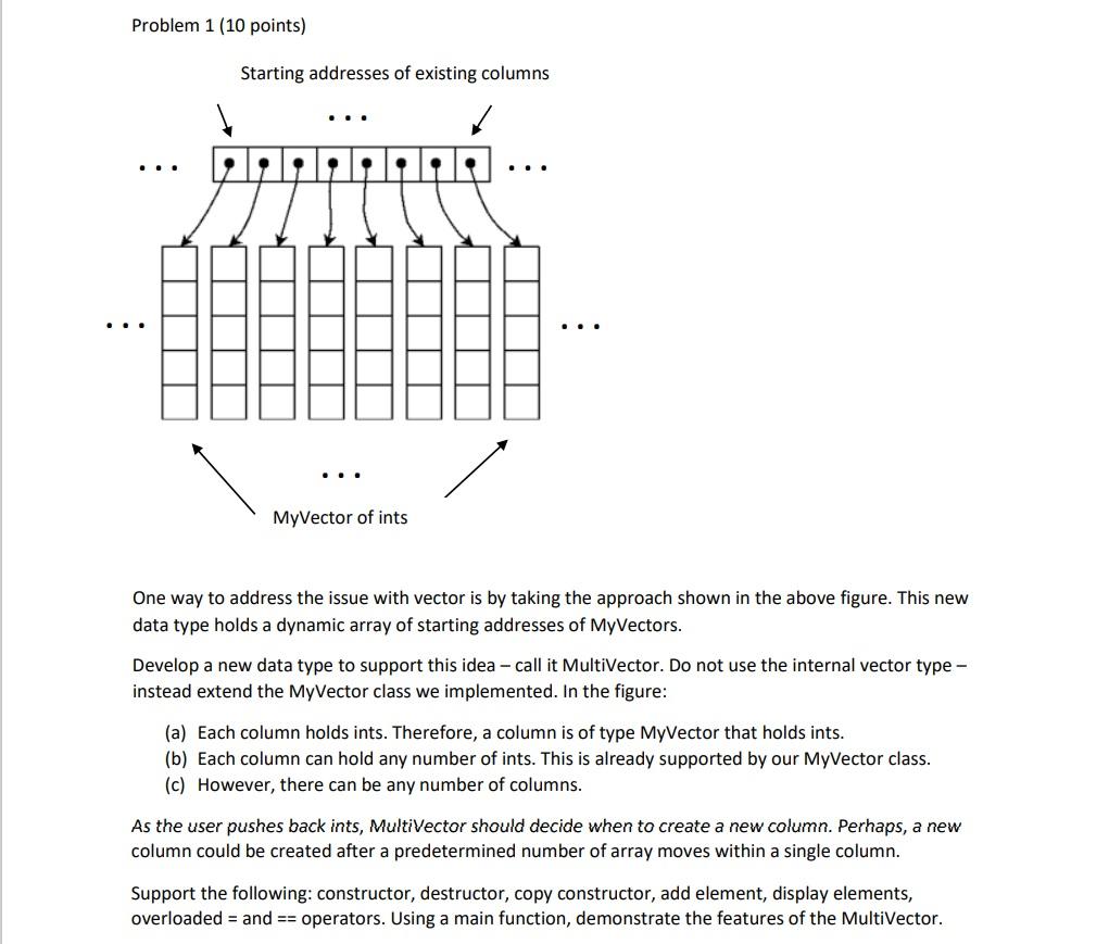 Solved Problem 1 (10 points) Starting addresses of existing | Chegg.com