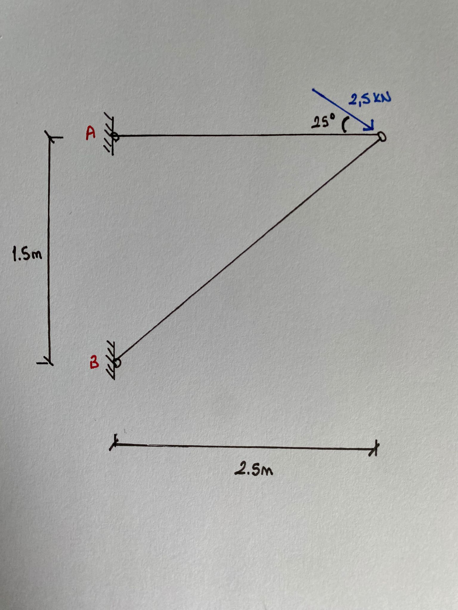 Solved What are the reaction forces at the support of A and | Chegg.com