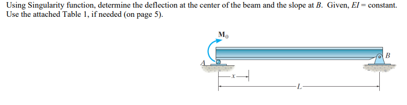 Solved Using Singularity function, determine the deflection | Chegg.com