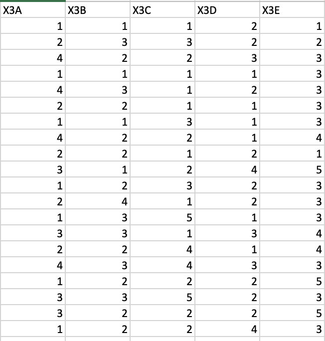 How do you code answers to these survey questions to | Chegg.com