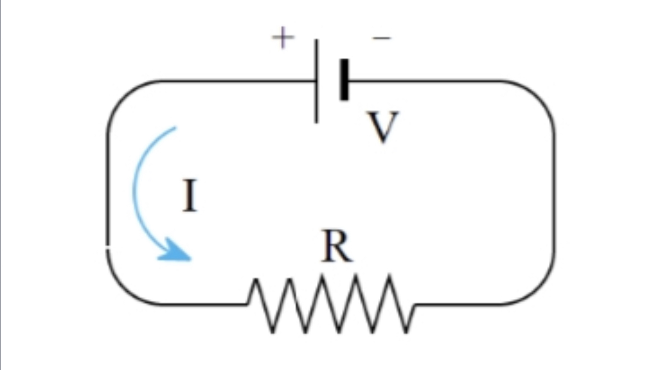 Solved The voltage V (volts), current I (amperes), and | Chegg.com