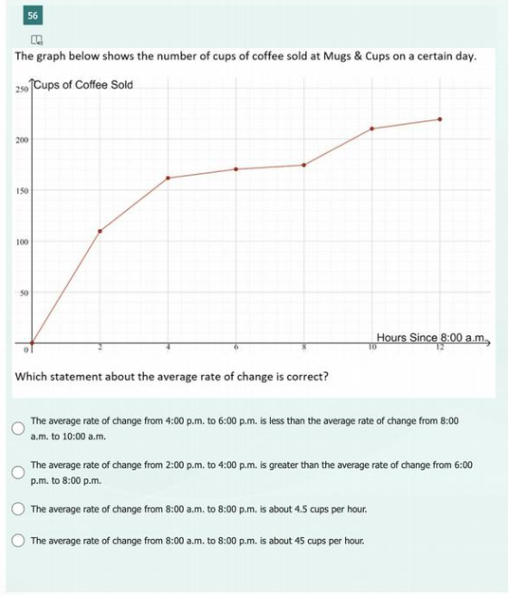 Solved The graph below shows the number of cups of coffee | Chegg.com