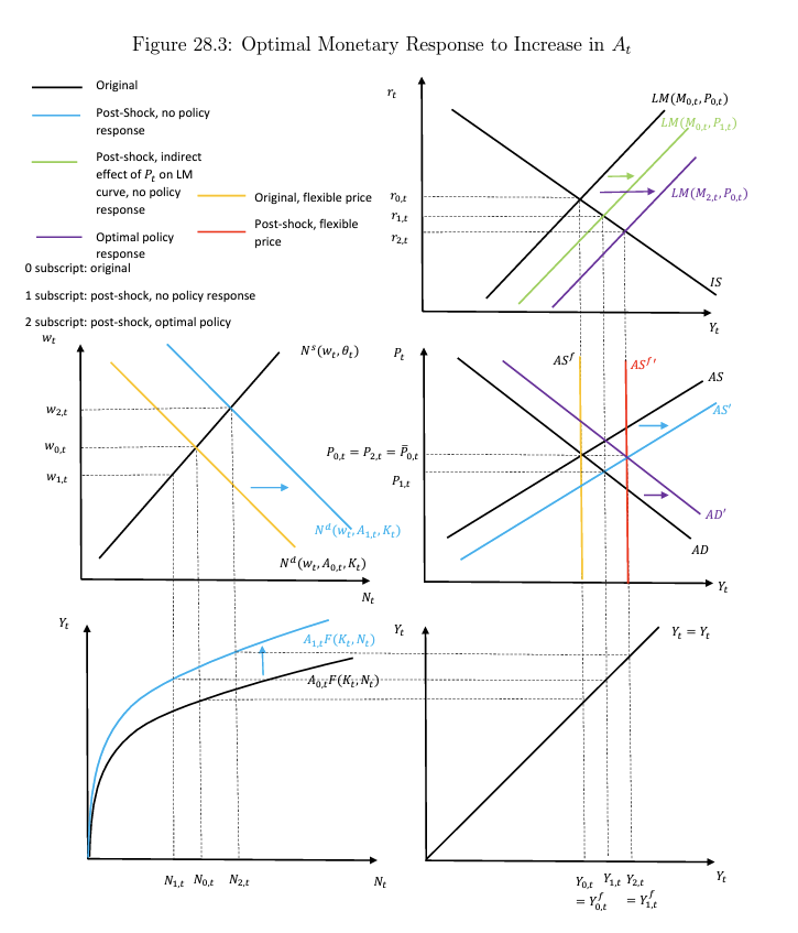 Solved Follow the attached figure, analyze the optimal | Chegg.com
