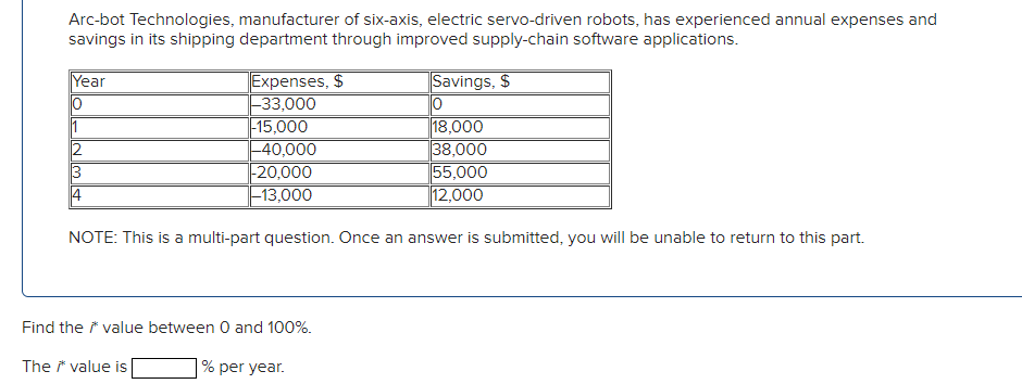 Solved Arc-bot Technologies, manufacturer of six-axis, | Chegg.com