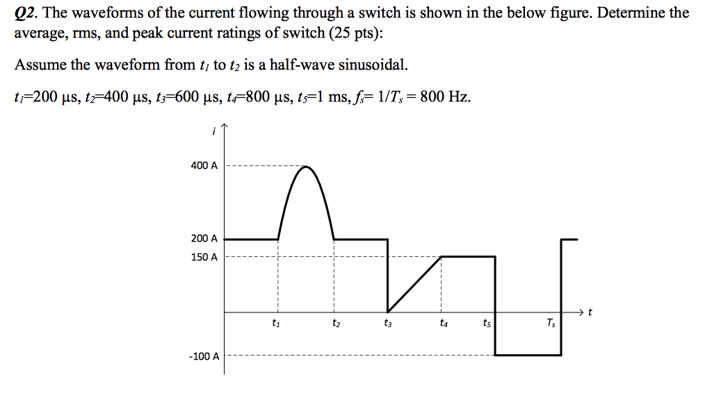 Solved Q2 The Waveforms Of The Current Flowing Through A