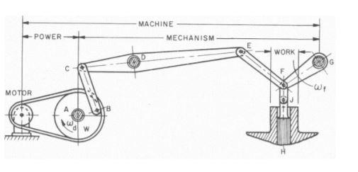 Solved Problem 2: Make an unscaled kinematic sketch doing | Chegg.com