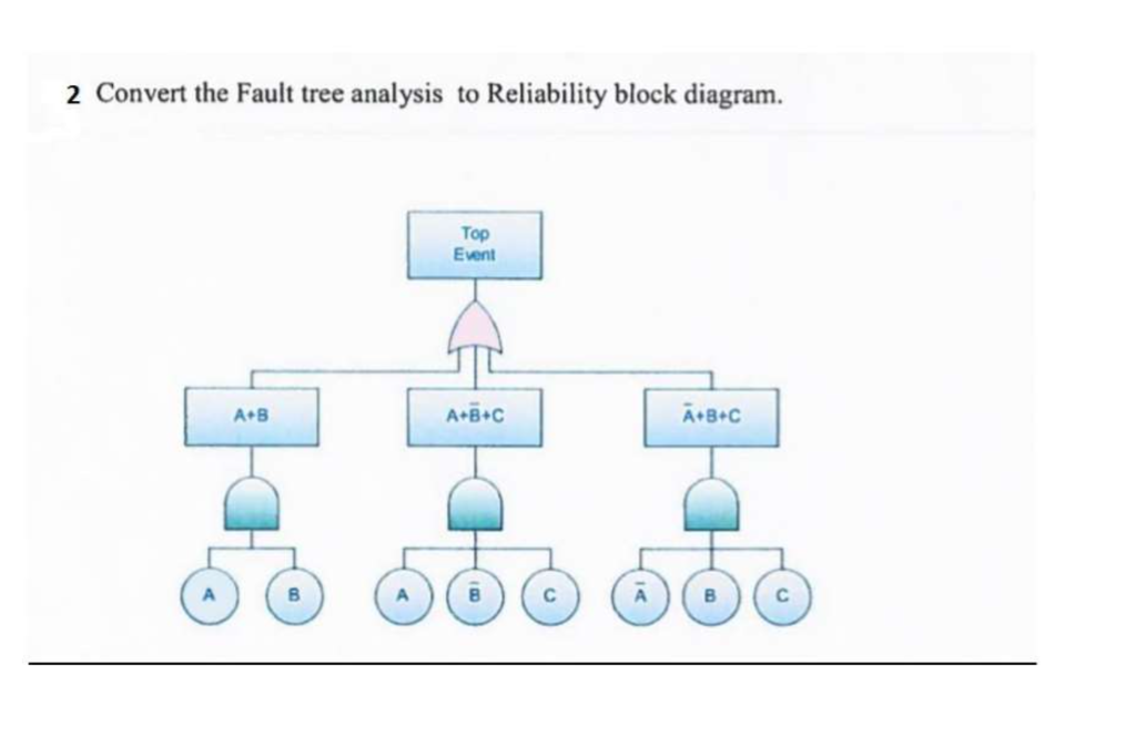 Solved 2 Convert the Fault tree analysis to Reliability | Chegg.com