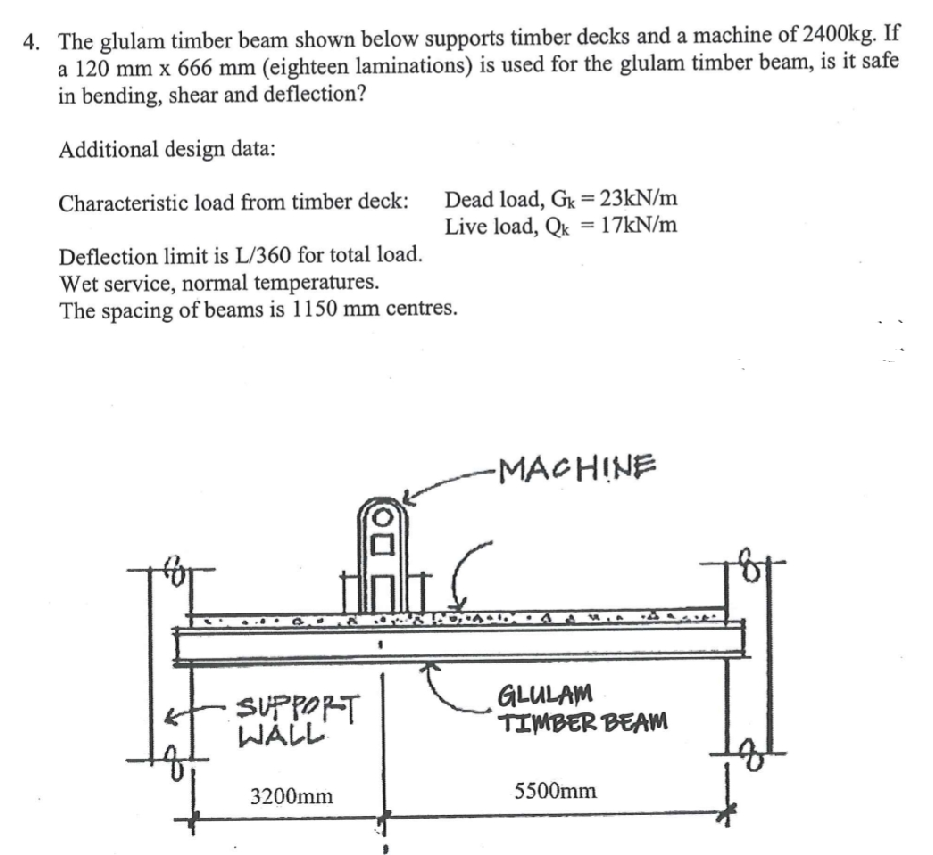 Solved The glulam timber beam shown below supports timber | Chegg.com