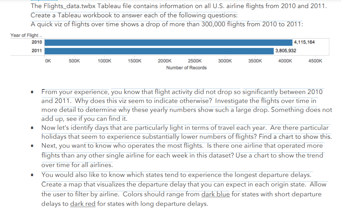 The Flights_data.twbx Tableau file contains | Chegg.com