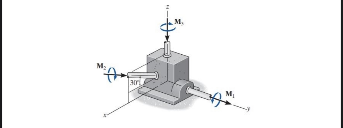 Solved Determine the required magnitude of the torque | Chegg.com