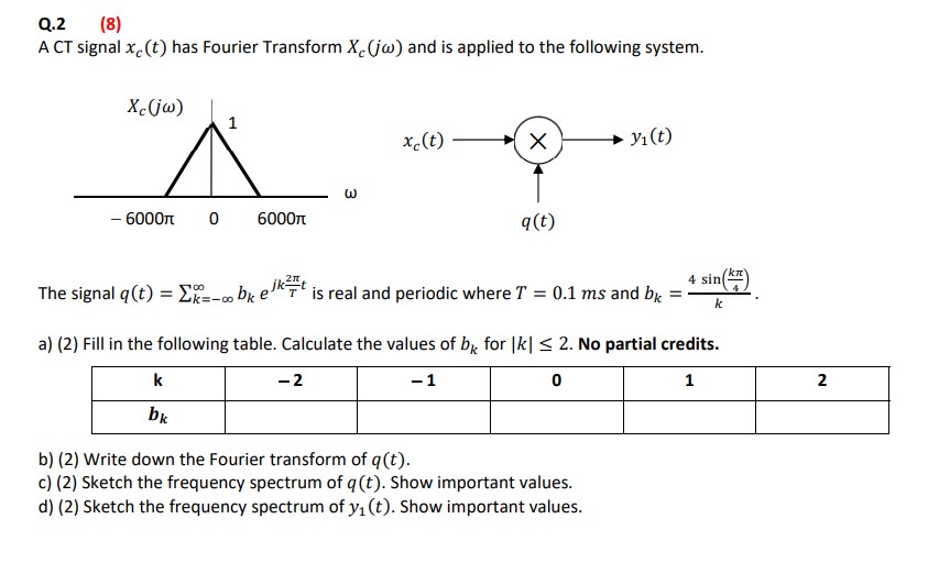 Solved Q.2 (8) A CT signal xc(t) has Fourier Transform | Chegg.com