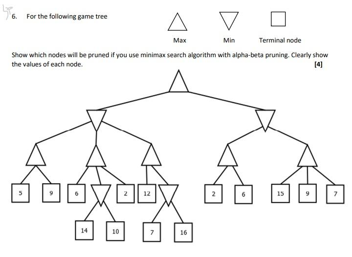 course: Artificial Intelligence Please solve this | Chegg.com