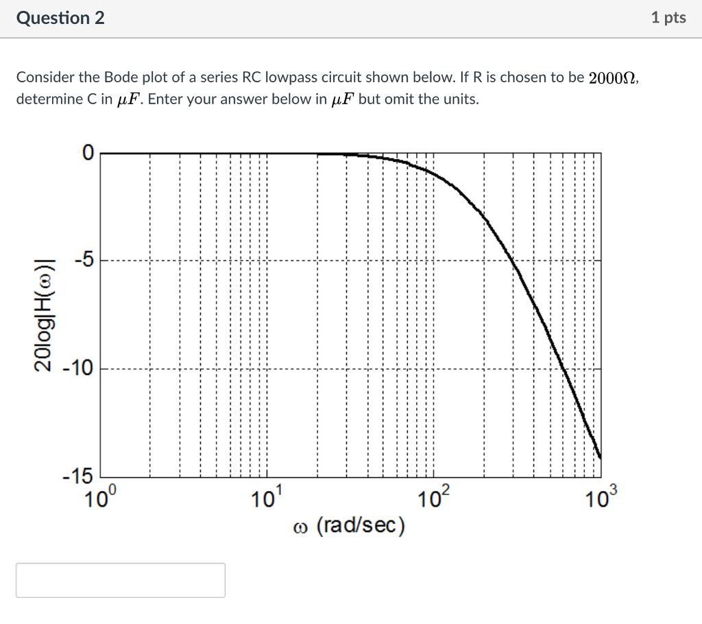 Solved Consider the frequency response of an RC lowpass | Chegg.com Solved Consider the frequency response of an RC lowpass | Chegg.com