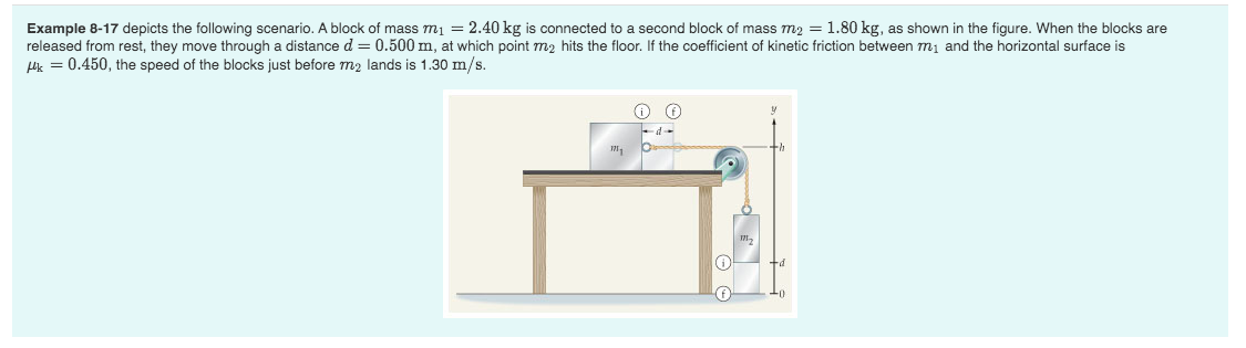 Solved Example 8-17 depicts the following scenario. A block | Chegg.com