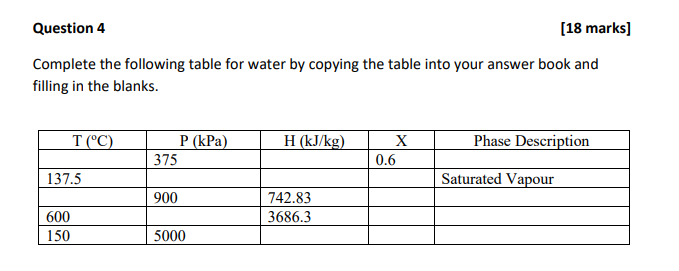 Solved Question 4[18 ﻿marks]Complete the following table for | Chegg.com