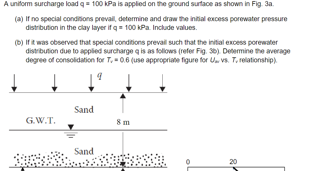 Solved A uniform surcharge load q=100kPa is applied on the | Chegg.com