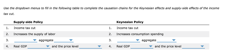 Solved 6. Keynesian demand-side versus supply-side effects | Chegg.com