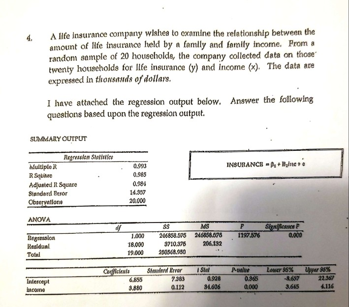 Solved Model 1: OLS, using observations 1-20 Dependent | Chegg.com