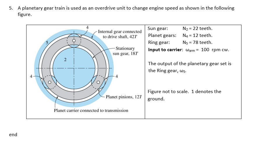 Solved 5. A planetary gear train is used as an overdrive | Chegg.com