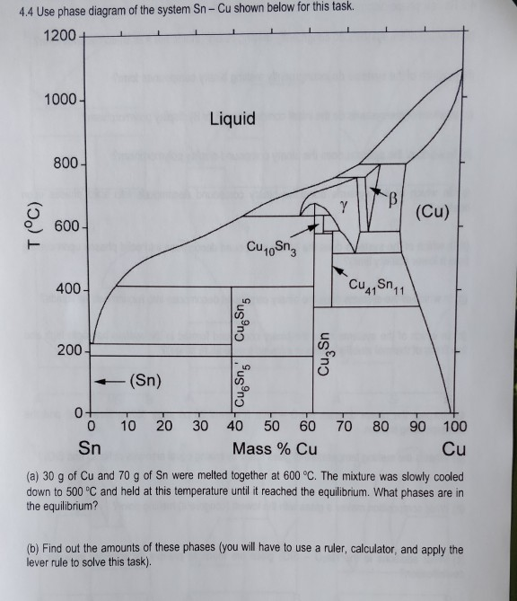 Cu-sn-ti Phase Diagram Phase Diagram Of Ti-cu Alloy (courtes