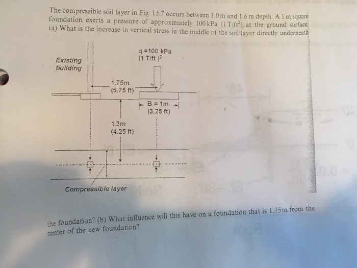 Solved The compressible soil layer in Fig. 15.7 occurs | Chegg.com