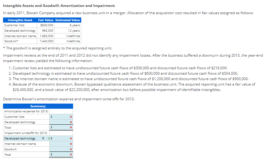 Solved Intangible Assets and Goodwill: Amortization and | Chegg.com