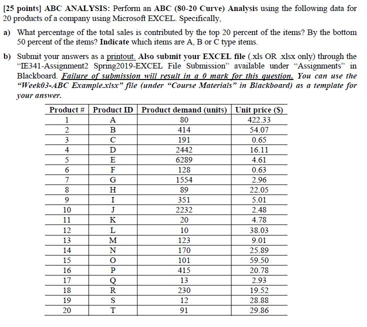 Solved [25 points] ABC ANALYSIS: Perform an ABC (80-20 | Chegg.com