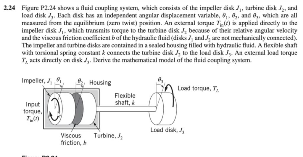Solved 4 Figure P2.24 shows a fluid coupling system, which | Chegg.com