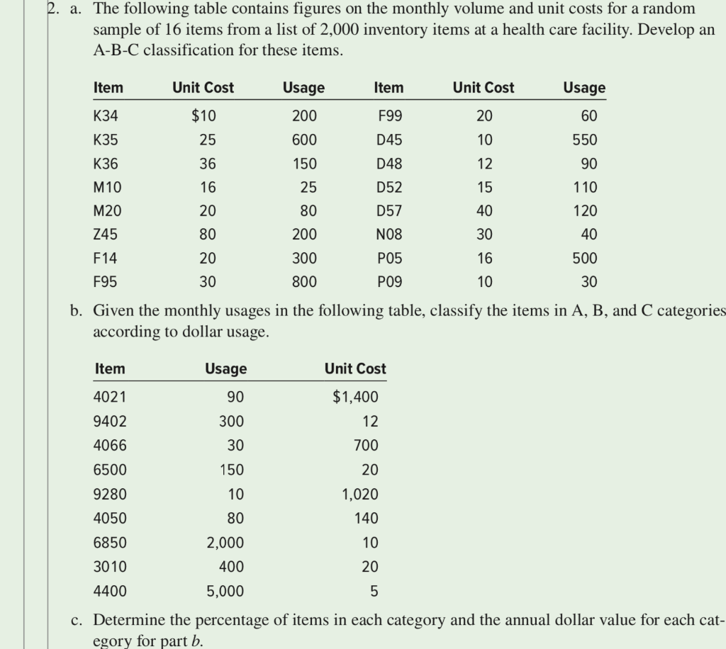 Solved 2. a. The following table contains figures on the | Chegg.com