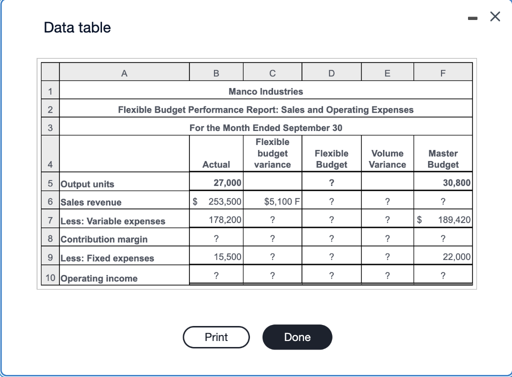 Solved Manco Industries has a relevant range extending to | Chegg.com