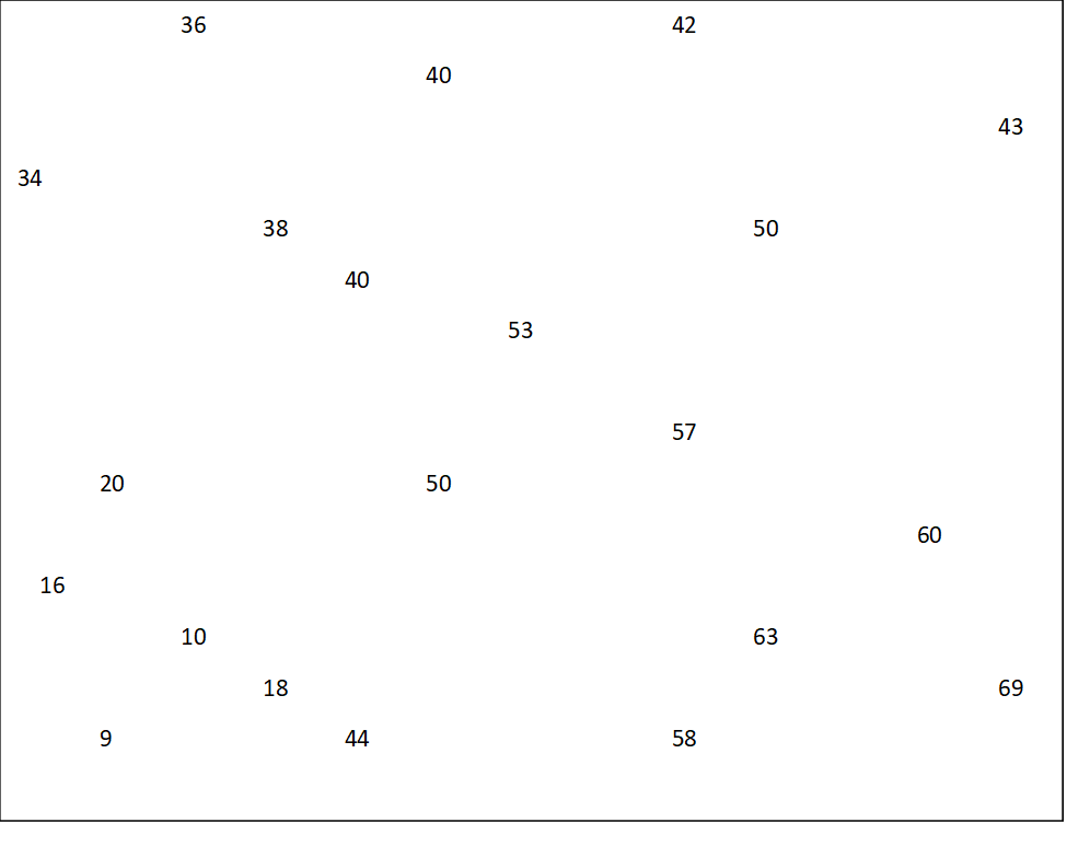 Solved Draw isopleths: 10 (green), 20 (blue), 30 (red), 40 | Chegg.com