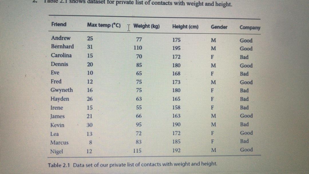 Solved Plot the most appropriate plot/chart for each of the | Chegg.com