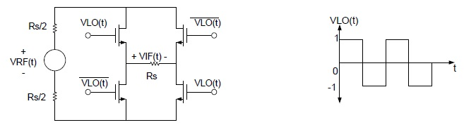 The CMOS passive mixer is shown in the following | Chegg.com
