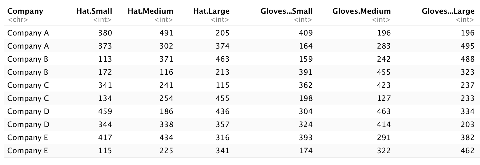 In r, how do I make this a tidy version of tibble | Chegg.com