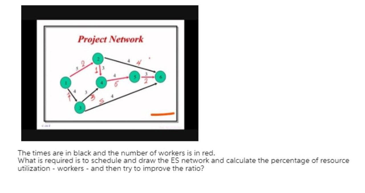 Solved Project Network The times are in black and the number | Chegg.com
