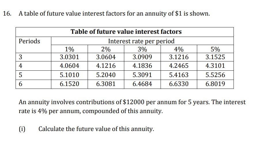 Solved A table of future value interest factors for an | Chegg.com
