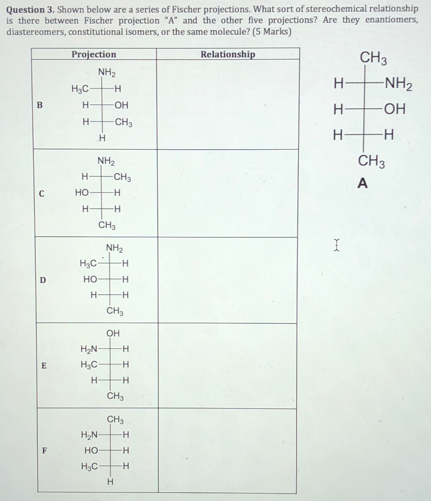 Solved Question 3. Shown below are a series of Fischer | Chegg.com