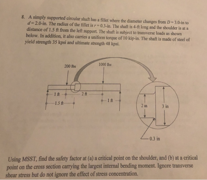 A simply supported circular shaft has a fillet where | Chegg.com