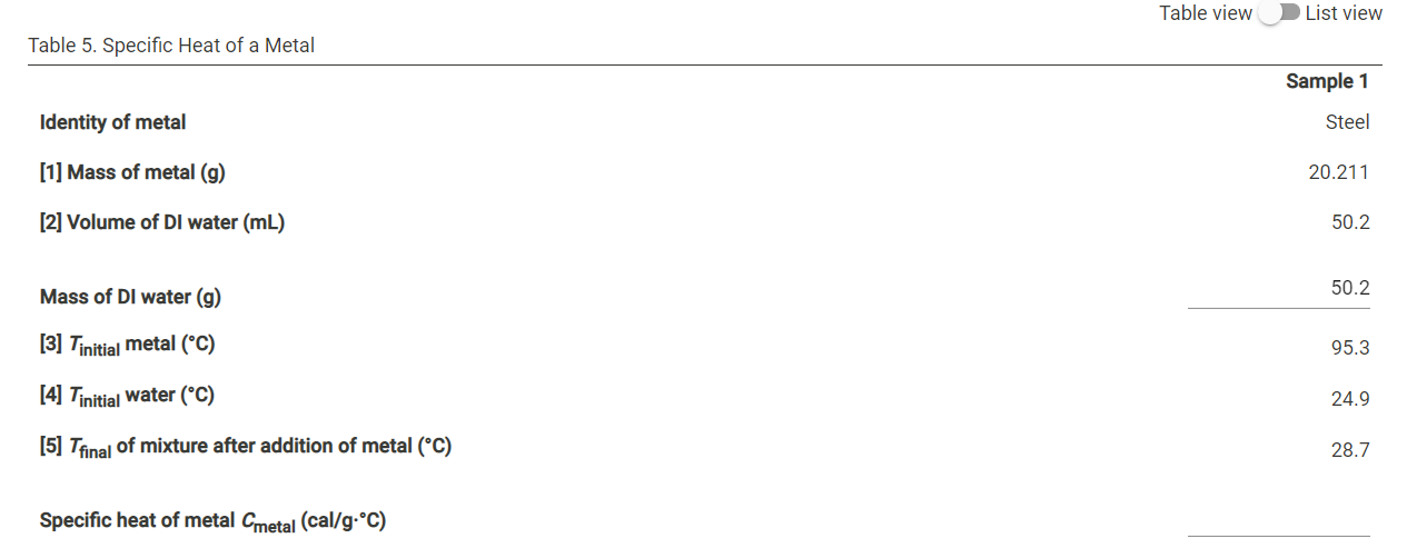 Solved Table 4. Enthalpy of solution of salts data and | Chegg.com