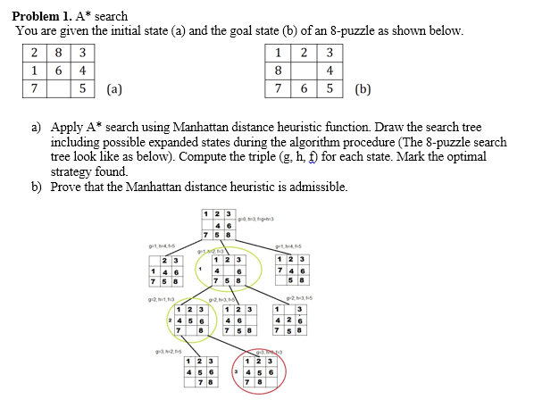 Solved Problem 1. A* search You are given the initial state | Chegg.com